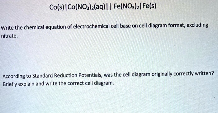cos iconozhzlaq fenoshifes write the chemical equation of ...