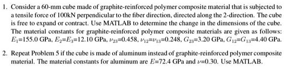 1. Consider a 60-mm cube made of graphite-reinforced polymer composite ...