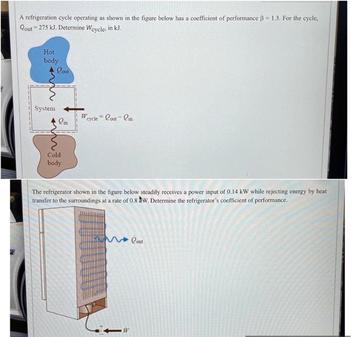 A refrigeration cycle operating as shown in the figure below has a ...