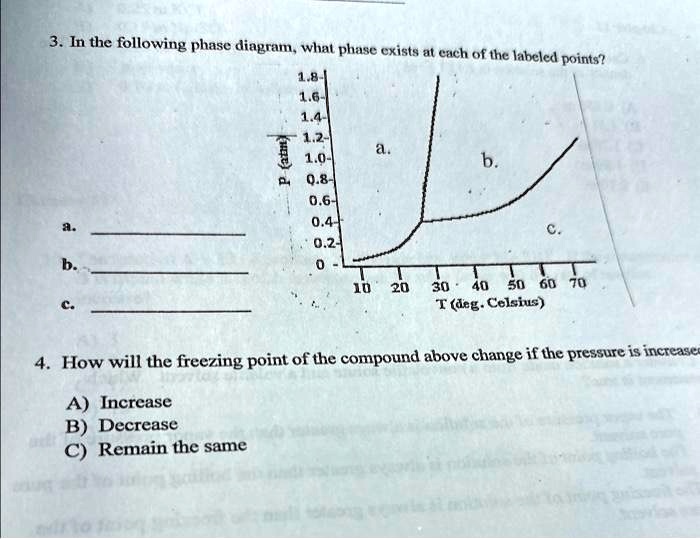 SOLVED: 3. In the following phase diagram, what phase exists at each of the labeled points: 1.8 ...
