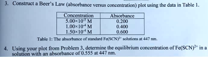 SOLVED: " Construct a Beer's Law (absorbance versus concentration) plot ...
