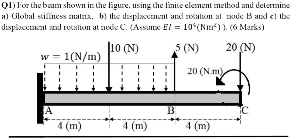 Q1) For the beam shown in the figure, using the finite element method ...