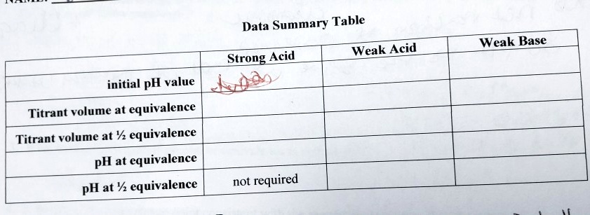 SOLVED: Data Summary Table Weak Acid Strong Acid Weak Base initial pH value Titrant volume at ...