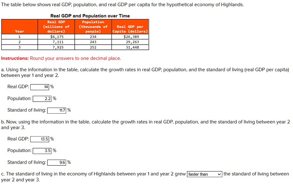 SOLVED: The table below shows real GDP, population, and real GDP per ...
