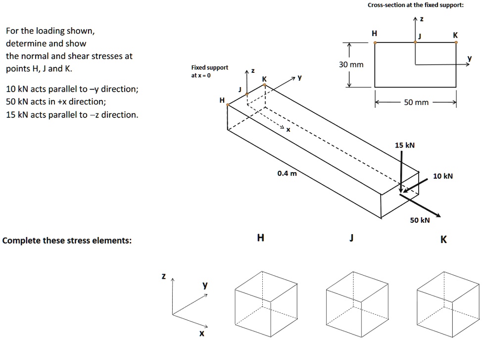SOLVED: Cross-section at the fixed support: ^z For the loading shown ...