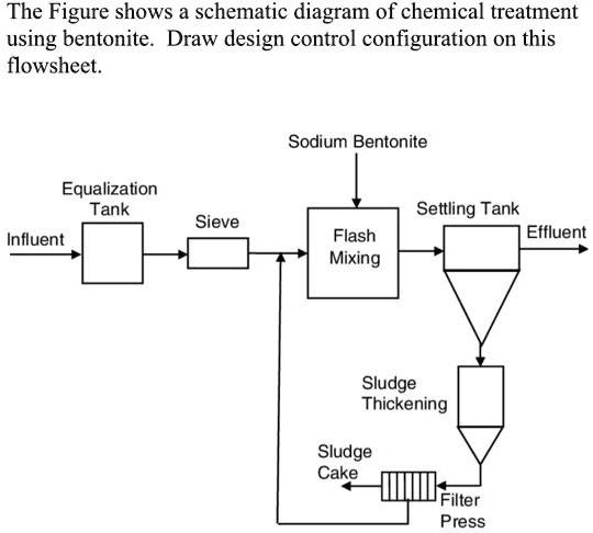 SOLVED: The Figure shows a schematic diagram of chemical treatment ...