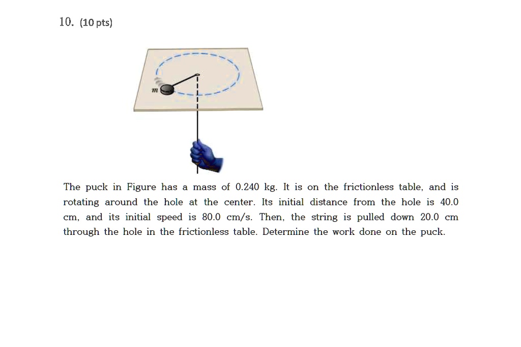 10. (10 pts) m The puck in Figure has a mass of 0.240 kg....