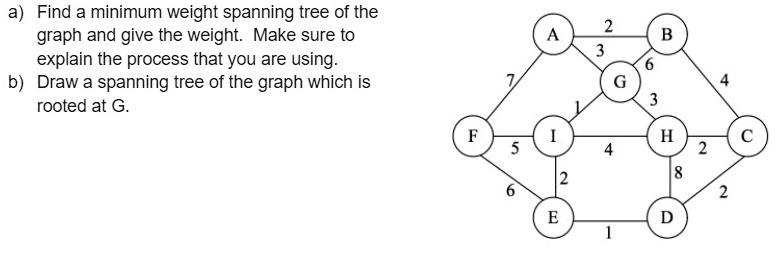SOLVED: Find a minimum weight spanning tree of the graph and give the ...