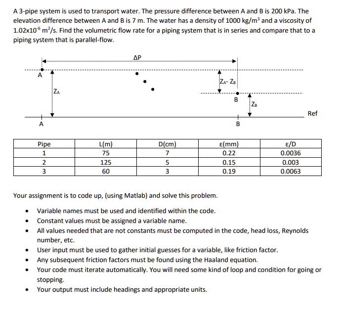 Texts: A 3-pipe system is used to transport water. The pressure ...