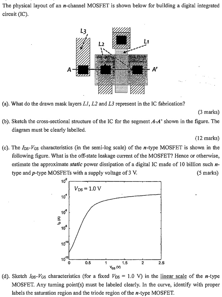 SOLVED: The physical layout of an n-channel MOSFET is shown below for ...