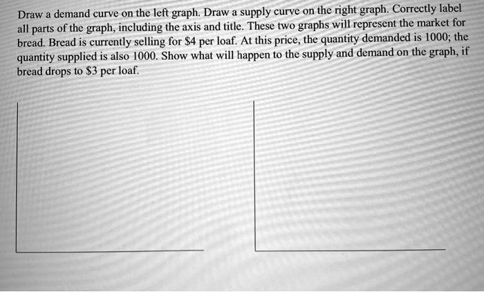 SOLVED: Draw a demand curve on the left graph. Draw a supply curve on ...