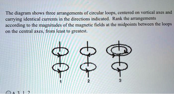 The diagram shows three arrangements of circular loops, centered on vertical axes and carrying ...