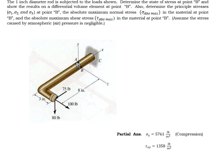 The 1 inch diameter rod is subjected to the loads shown. Determine the ...