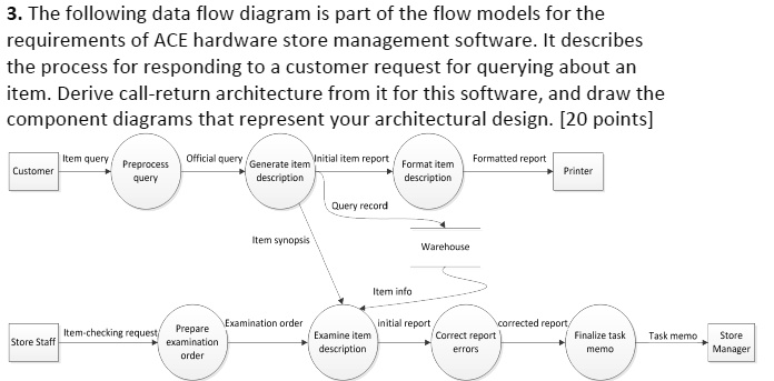 Solved The Following Data Flow Diagram Is Part Of The Flow Models For The Requirements Of Ace