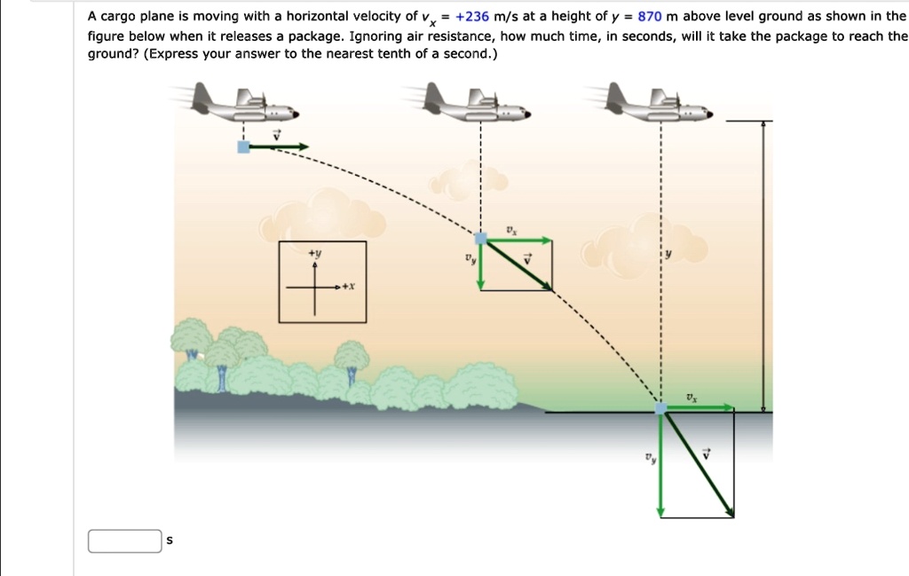 a cargo plane is moving with a horizontal velocity of vx 236 ms at a ...
