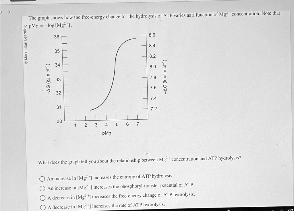 the graph shows how the free energy change for the hydrolysis of atp ...