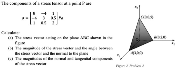 SOLVED: Please solve this problem with solution steps. The components ...