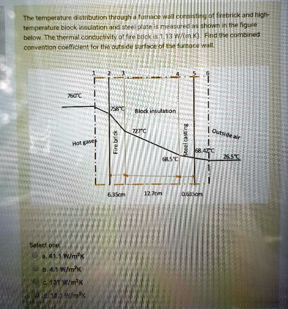 SOLVED: The temperature distribution through a furnace wall consisting ...