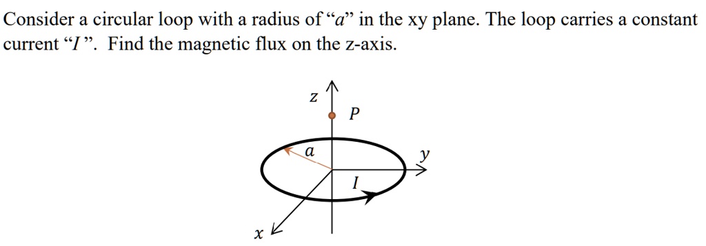SOLVED: Consider a circular loop with a radius of "a" in the xy plane. The loop carries a ...