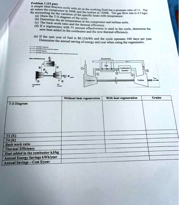 Problem 1 (15 pts): A simple ideal Brayton cycle with air as the ...