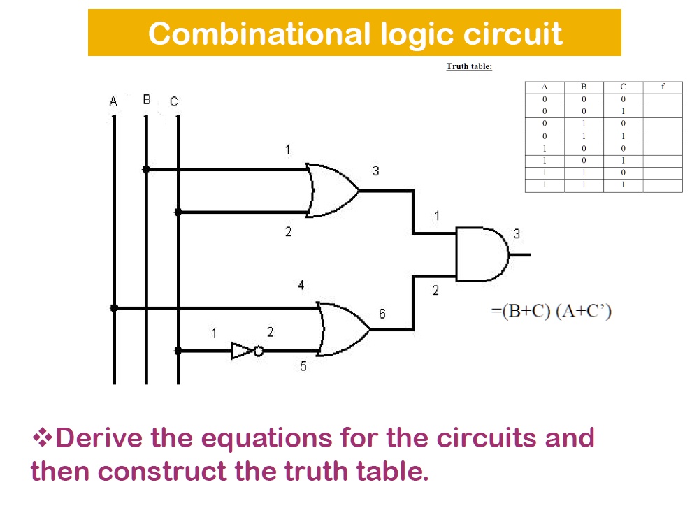 SOLVED: 4. Answer with Diagram, Equation , and Truth Table Combinational logic circuit Truth ...