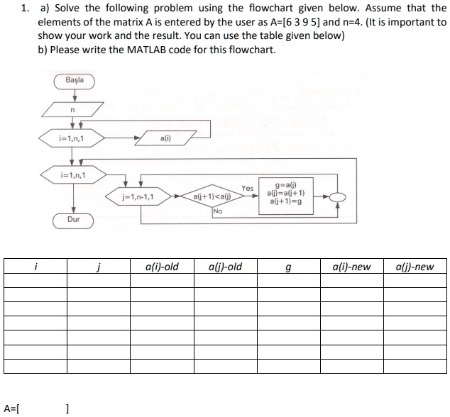 SOLVED: 1. a) Solve the following problem using the flowchart given ...