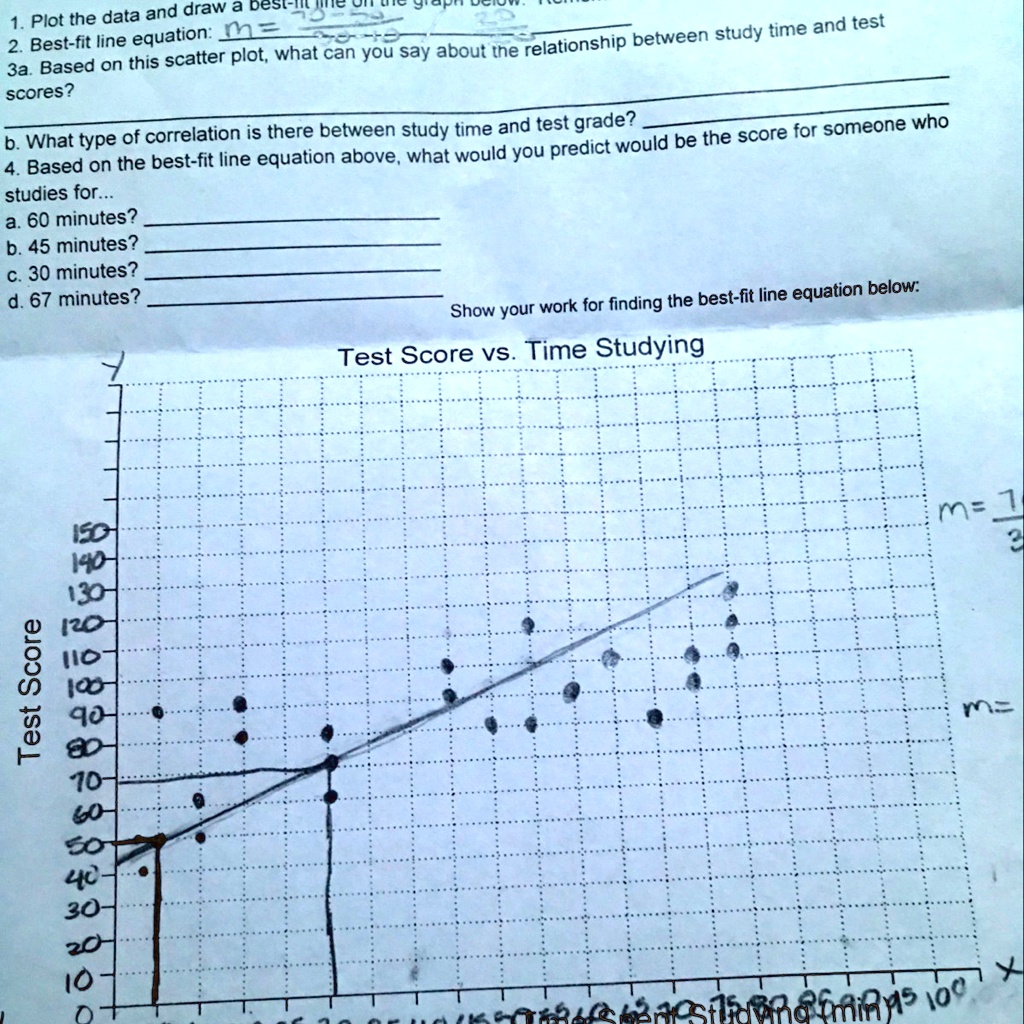 based on this scatter plotwhatcan you say about the relationship ...