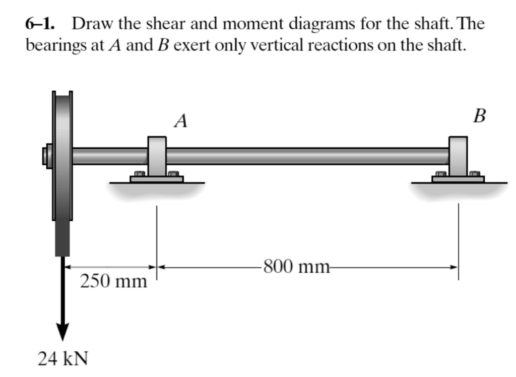 SOLVED: 6-1. Draw the shear and moment diagrams for the shaft. The ...