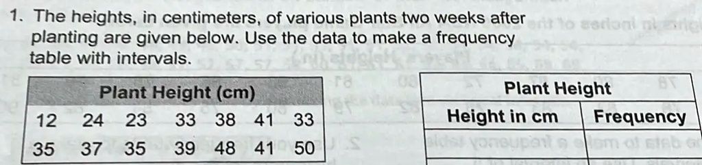 SOLVED: The heights, in centimeters, of various plants two weeks after ...