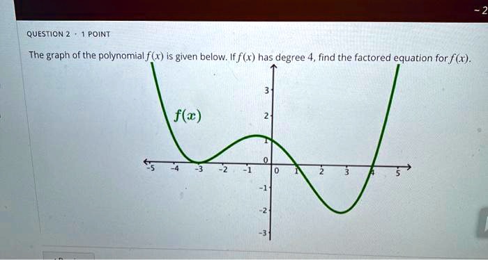 QUESTION 2 • 1 POINT The graph of the polynomial f(x) is given below ...