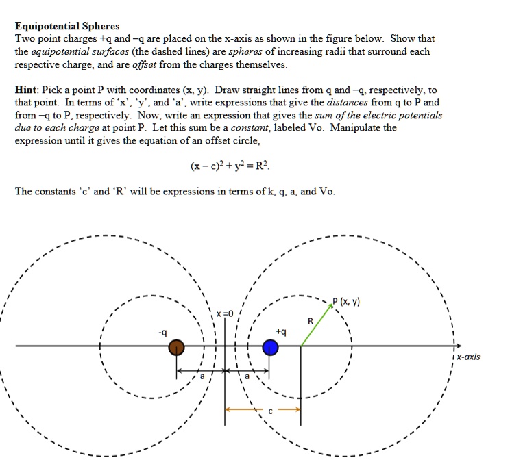 SOLVED: Equipotential Spheres Two point charges +q and -q are placed on ...