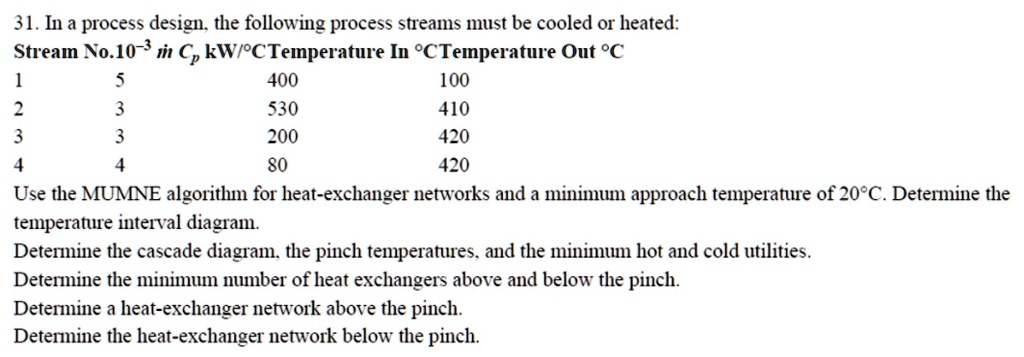 VIDEO solution: 31. In a process design, the following process streams must be cooled or heated ...