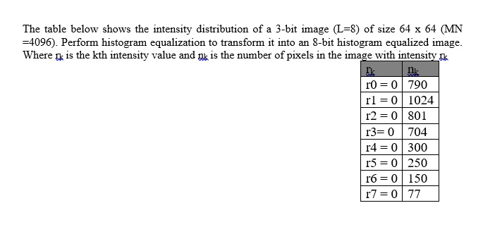 SOLVED: The table below shows the intensity distribution of a 3-bit ...