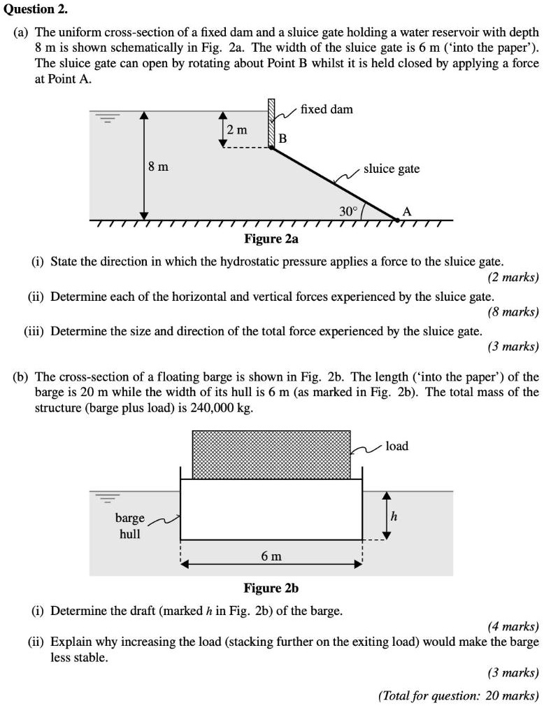 SOLVED: The uniform cross-section of a fixed dam and a sluice gate ...