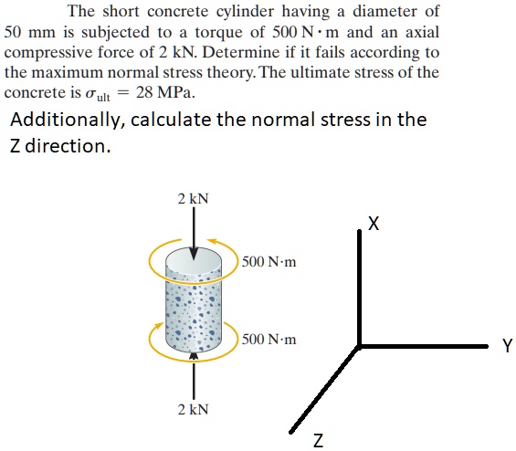 SOLVED: The short concrete cylinder having a diameter of 50 mm is ...