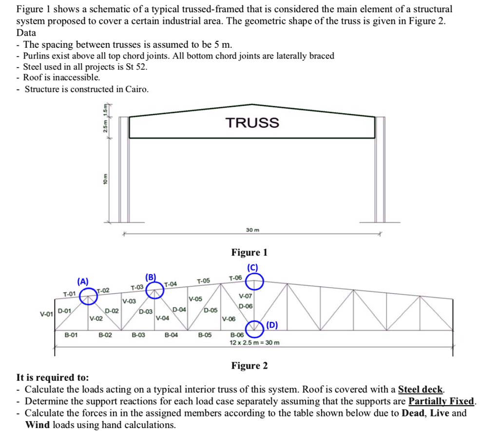 SOLVED: Figure shows a schematic of a typical trussed-framed that is ...