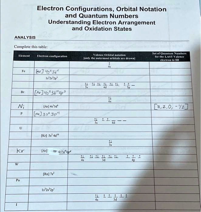 SOLVED: Electron Configurations; Orbital Notation and Quantum Numbers ...