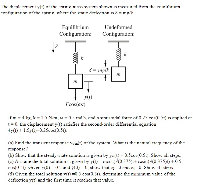 SOLVED: The displacement S(t) of the spring-mass system shown is ...