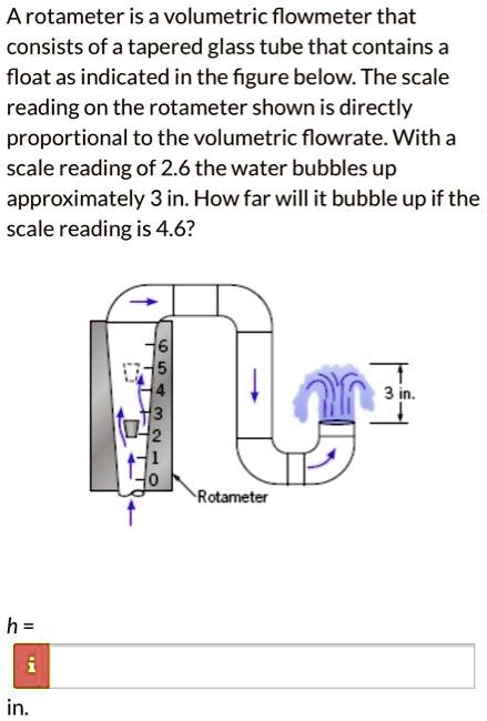 A rotameter is a volumetric flowmeter that consists of a tapered glass ...