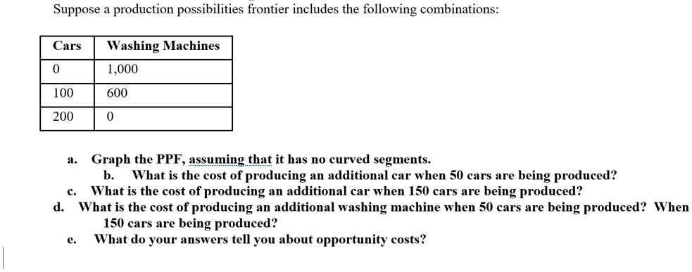 Suppose a production possibilities frontier includes the following ...