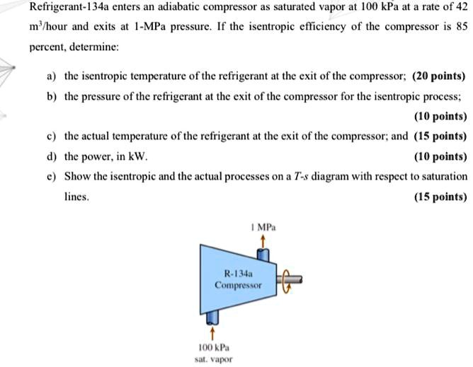 Solved Refrigerant 134a Enters An Adiabatic Compressor As Saturated Vapor At 100 Kpa At A Rate