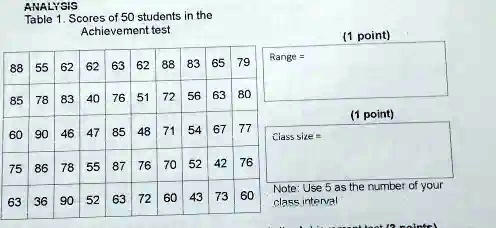 SOLVED: Analysis of Variable Scores of 50 Students in the Achievement ...