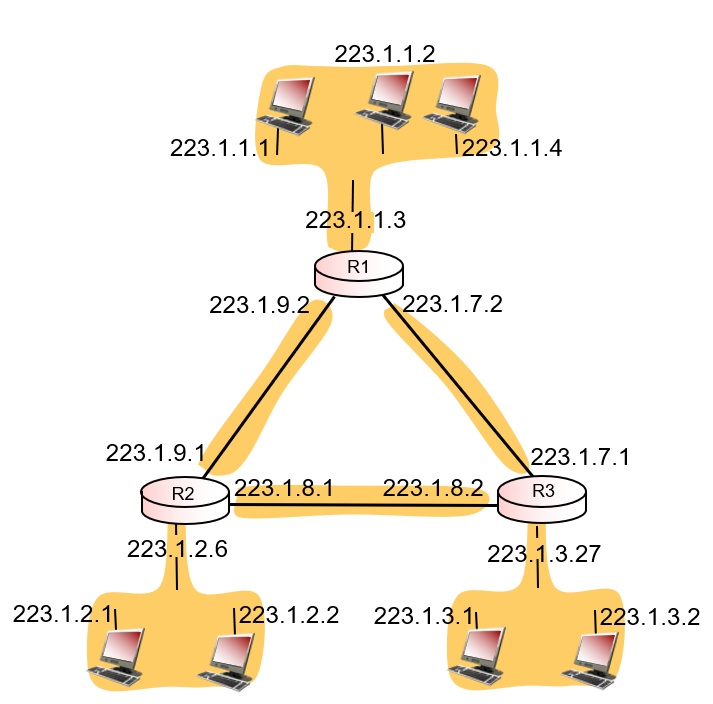 figure 420 which shows three routers that are interconnected with each ...
