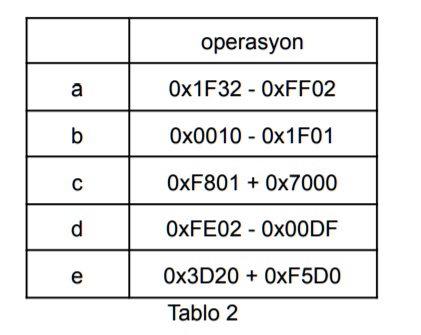 SOLVED: A. Calculate the results and NZVC flags according to the 16-bit ...