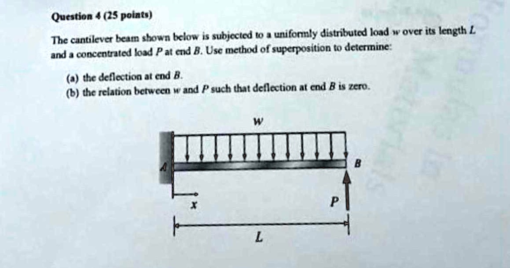SOLVED: Question4(25 points) The cantilever beam shown below is ...