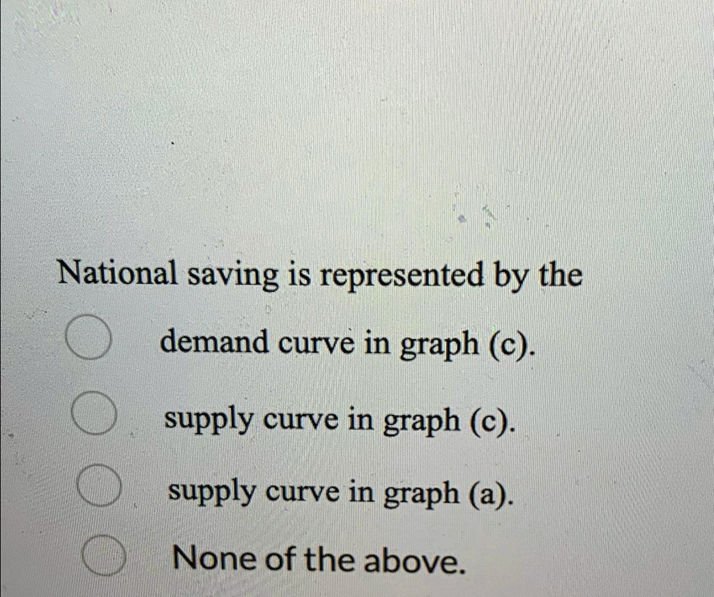 SOLVED: National saving is represented by the demand curve in graph (c ...