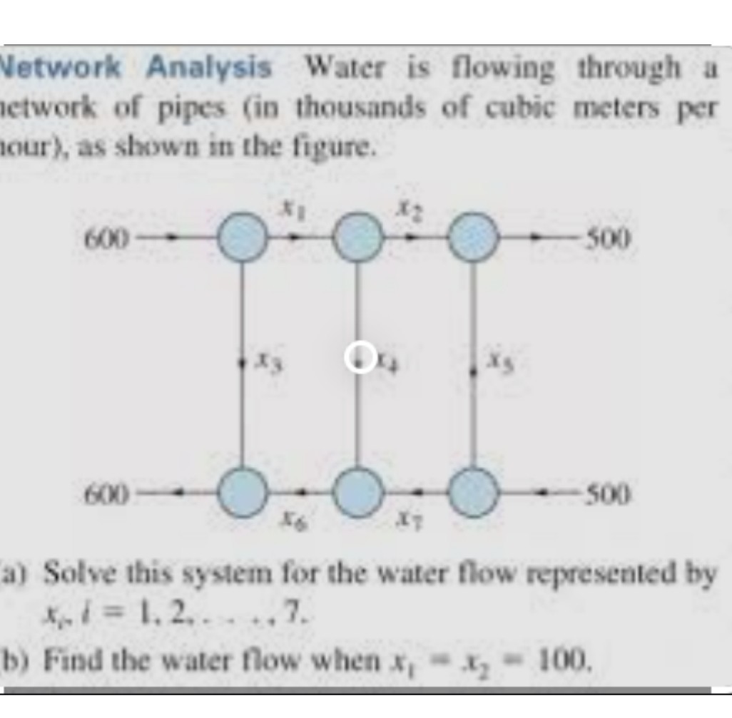 Network Analysis Water is flowing through a etwork of pipes (in thousands of cubic meters per ...