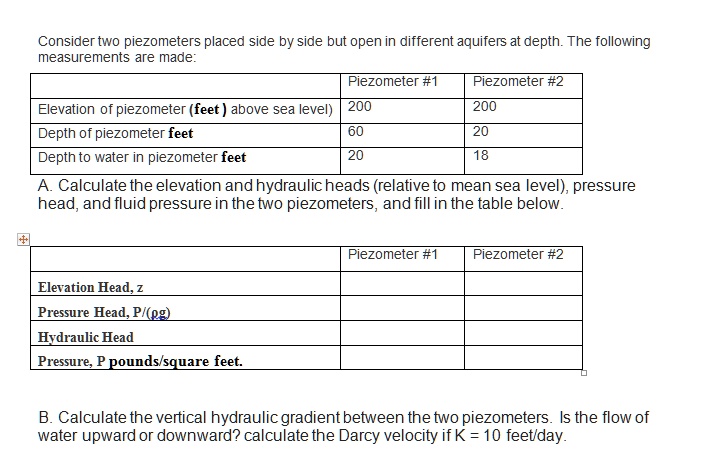 Consider two piezometers placed side by side but open in...