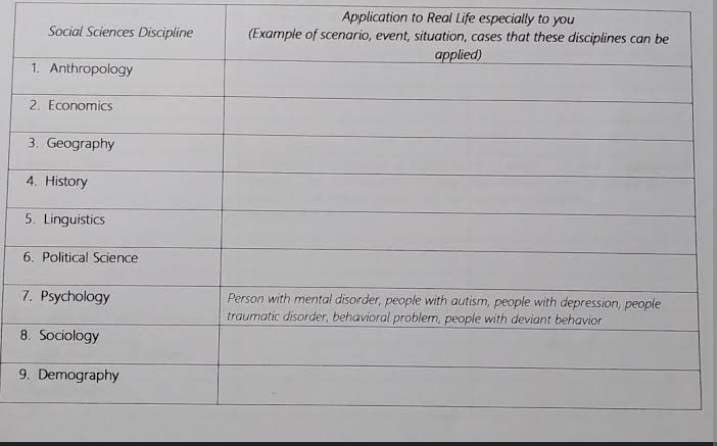 Social Sciences Discipline Application to Real Life especially to you ...