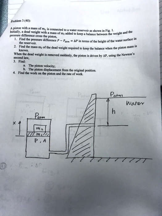 SOLVED: Problem 3: A piston with a mass of m is connected to a water ...